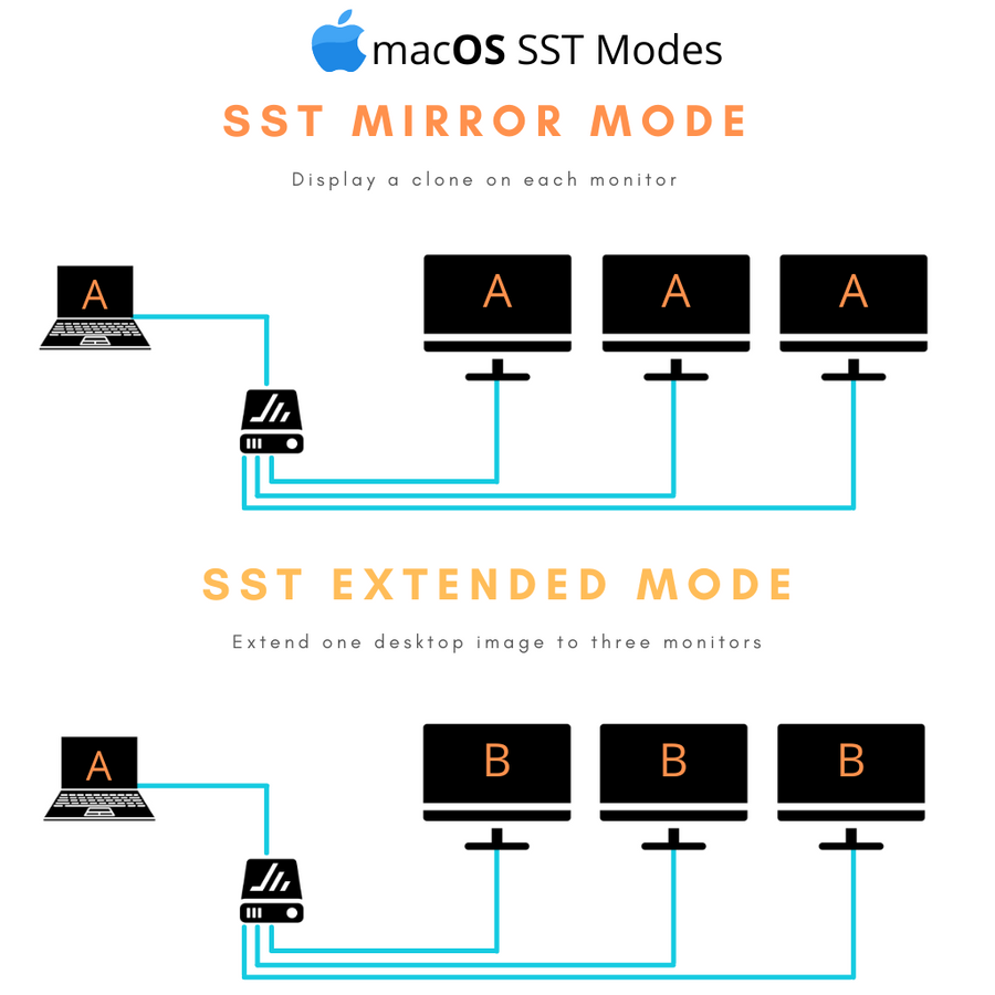 What is SST and MST Mode? – Juiced Systems
